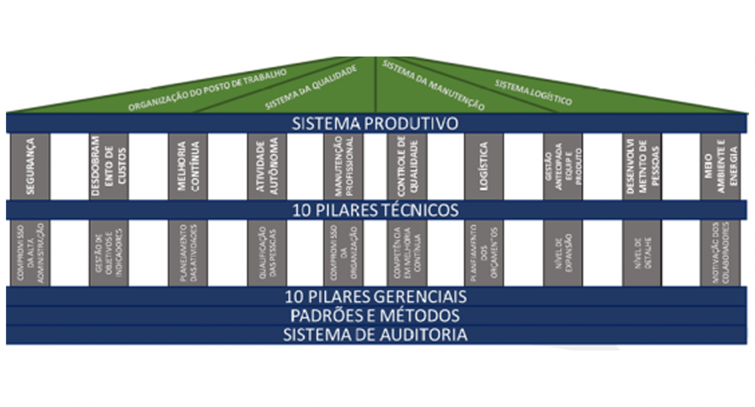 WCM (World Class Manufacturing) e Lean Manufacturing: Estruturas ...