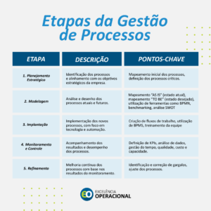 As 5 Etapas da Gestão de Processos: O Caminho para a Excelência ...