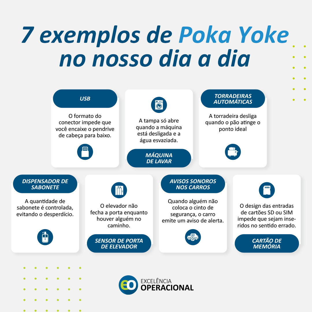 Poka Yoke: Conceito, Origem e Impacto no Cotidiano - Excelência Operacional