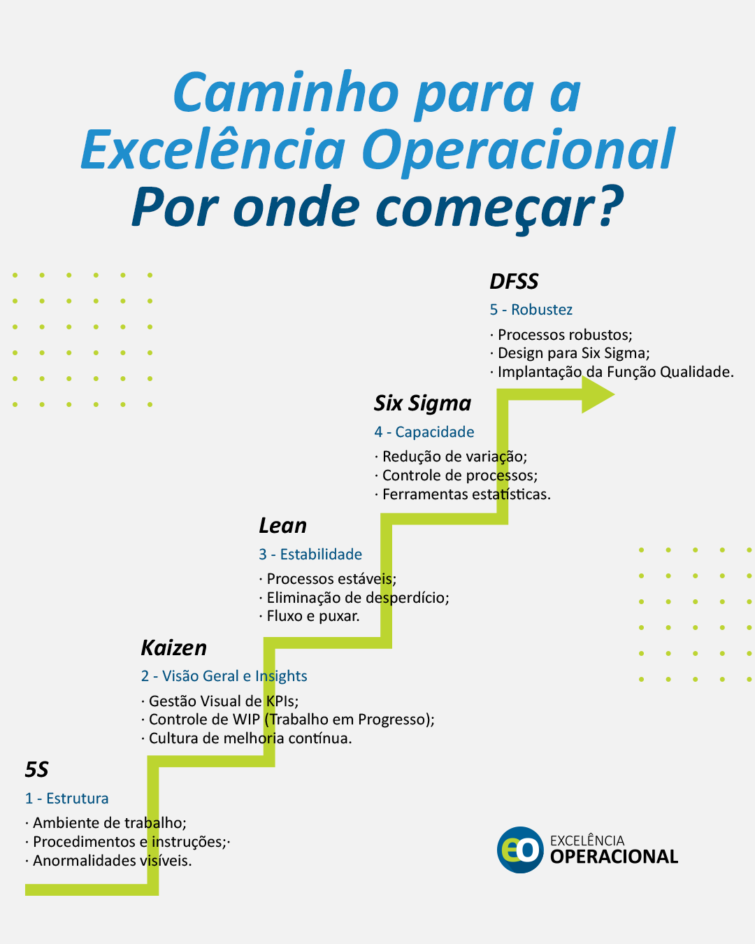 Caminho para a Excelência Operacional: Por onde começar? - Excelência ...